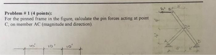 Solved Problem #1 (4 points): For the pinned frame in the | Chegg.com