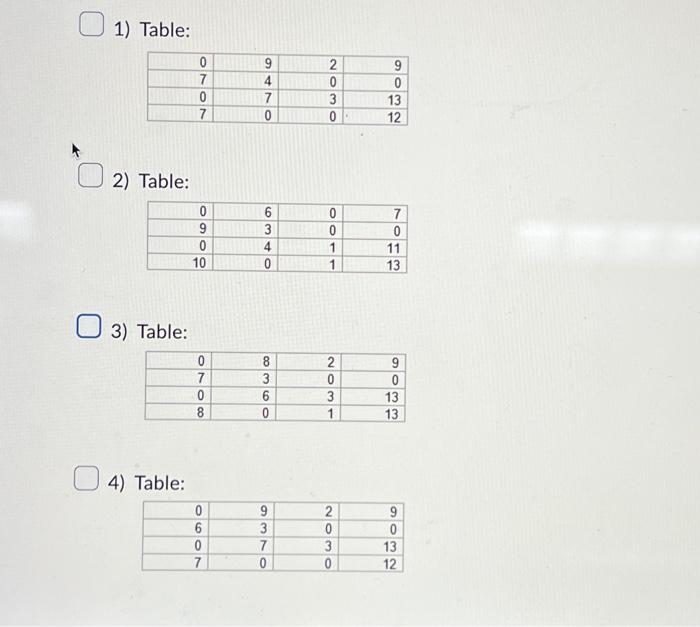 Solved Suppose that you were using the Hungarian Method to | Chegg.com