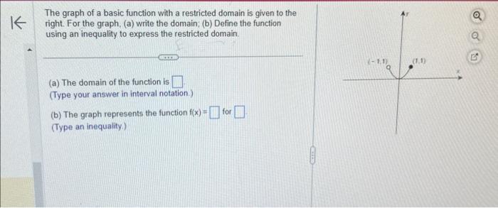 Solved The graph of a basic function with a restricted | Chegg.com