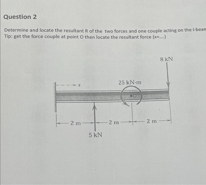 Solved Question 2 Determine and locate the resultant R of | Chegg.com