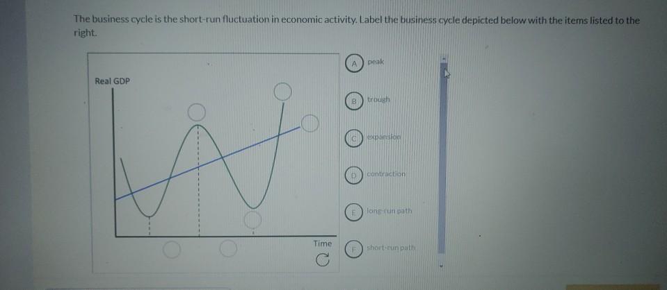 Solved The business cycle is the short-run fluctuation in | Chegg.com