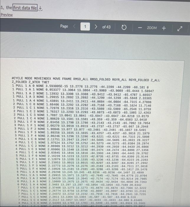 Solved 2. Using the data sets data1.dat, data2.dat, | Chegg.com