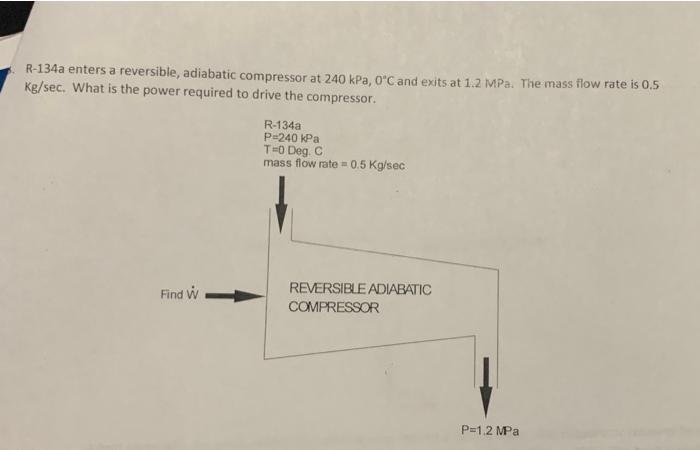 Solved R-134a enters a reversible, adiabatic compressor at | Chegg.com