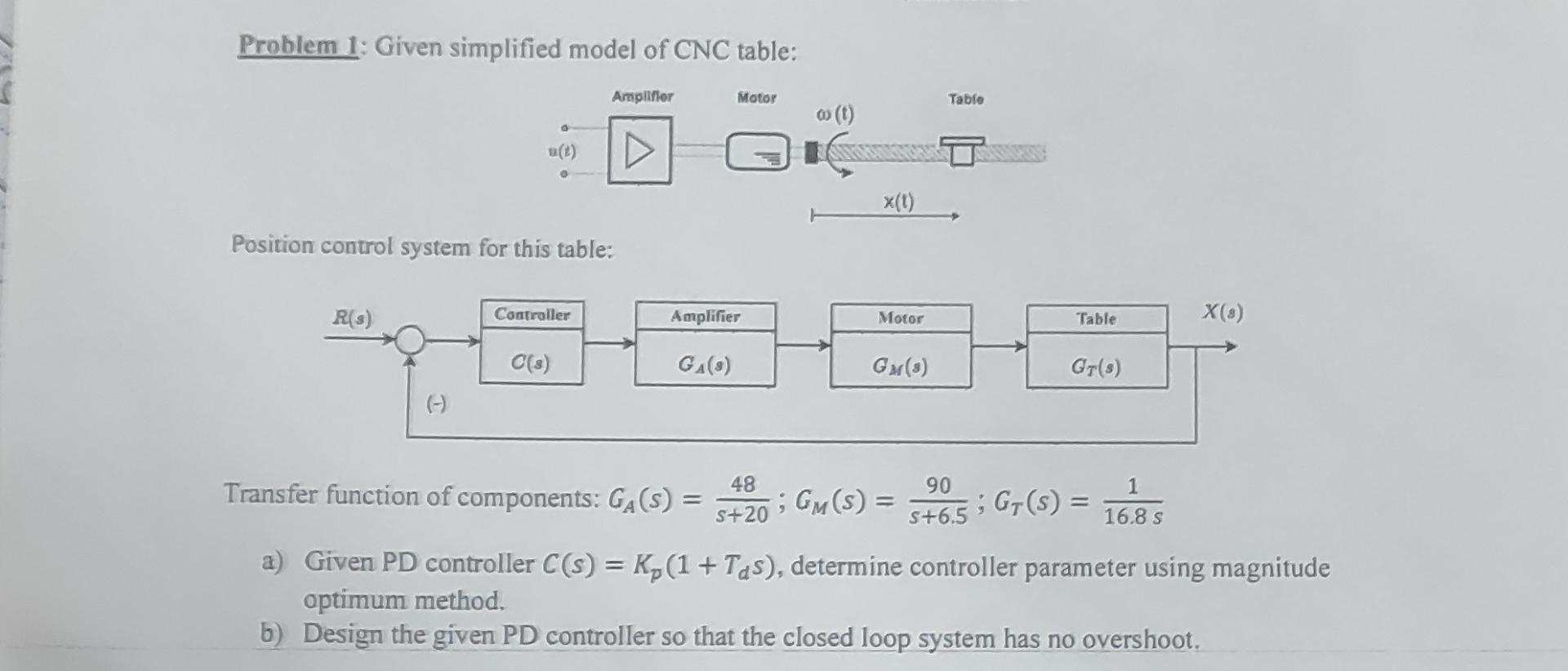 Problem 1: Given simplified model of CNC | Chegg.com