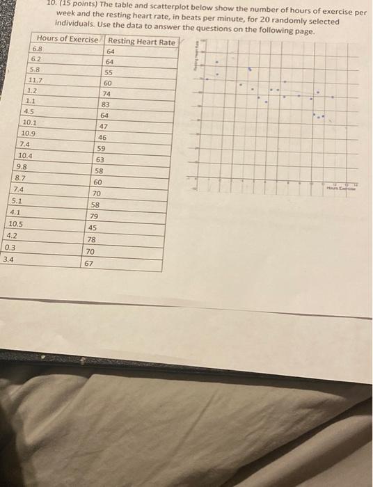 Solved 10. (15 points) The table and scatterplot below show | Chegg.com