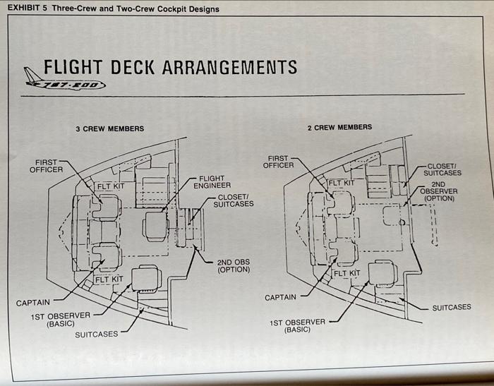 Solved 28. The Boeing 767: From Concept to Production (A) In | Chegg.com