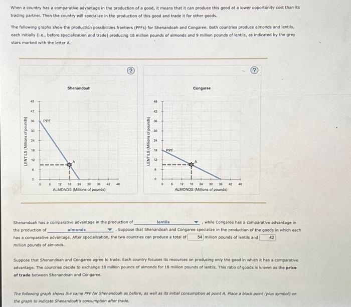 Solved When a country has a comparatlve advantage in the | Chegg.com