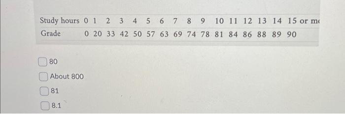 Solved The figure shows a student's production function with | Chegg.com