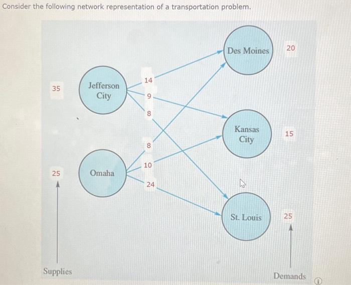 Solved Consider the following network representation of a | Chegg.com