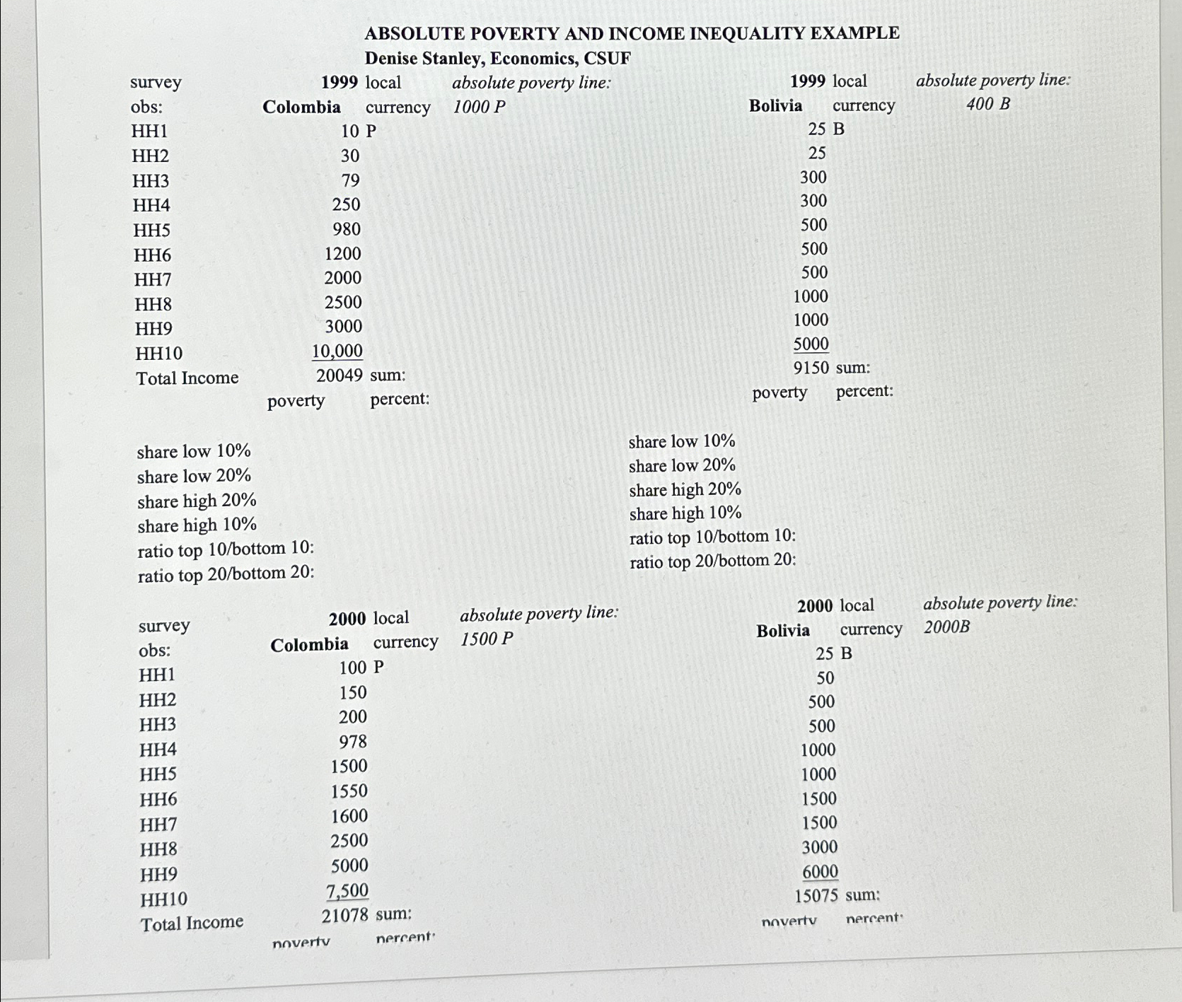 Solved ABSOLUTE POVERTY AND INCOME INEQUALITY EXAMPLEDenise | Chegg.com