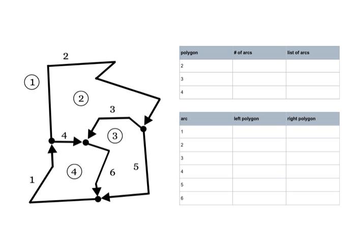 Solved Given the diagram below, fill in the number of arcs | Chegg.com