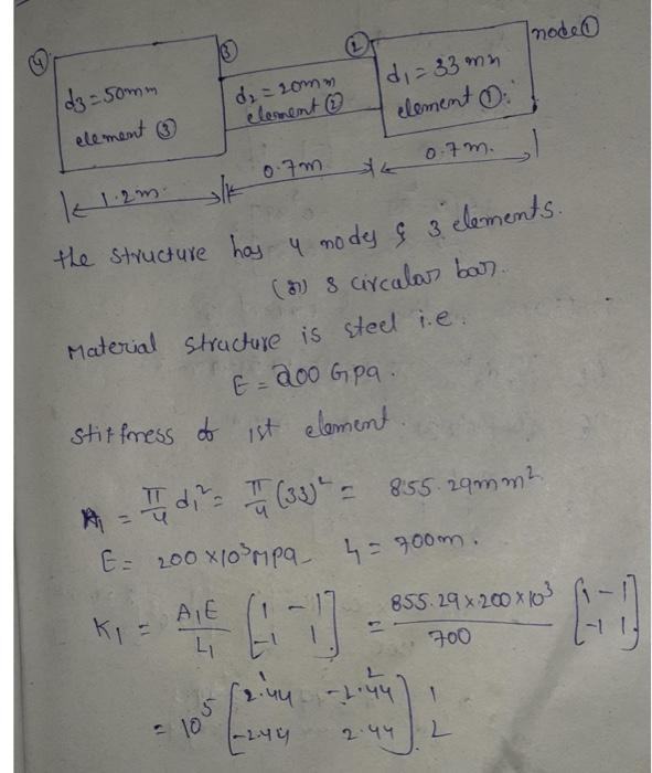 Solved The structure of three circular bars shown below is | Chegg.com