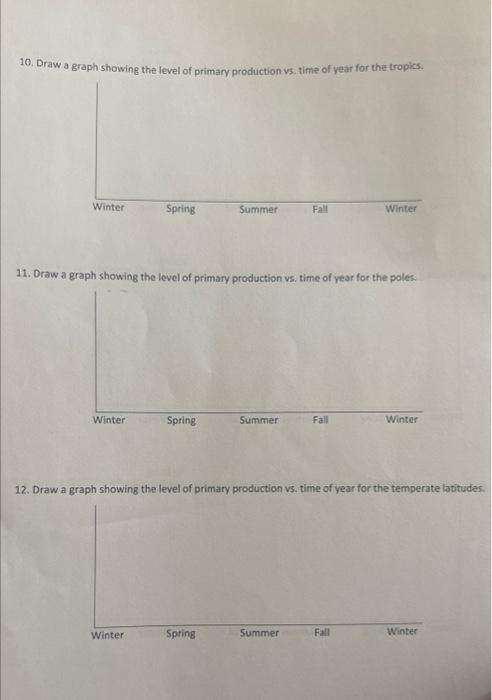 Solved 10. Draw a graph showing the level of primary | Chegg.com