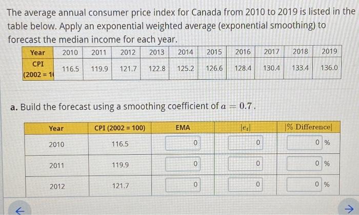Solved The average annual consumer price index for Canada | Chegg.com