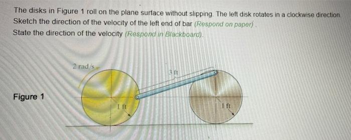Solved The disks in Figure 1 roll on the plane surface | Chegg.com