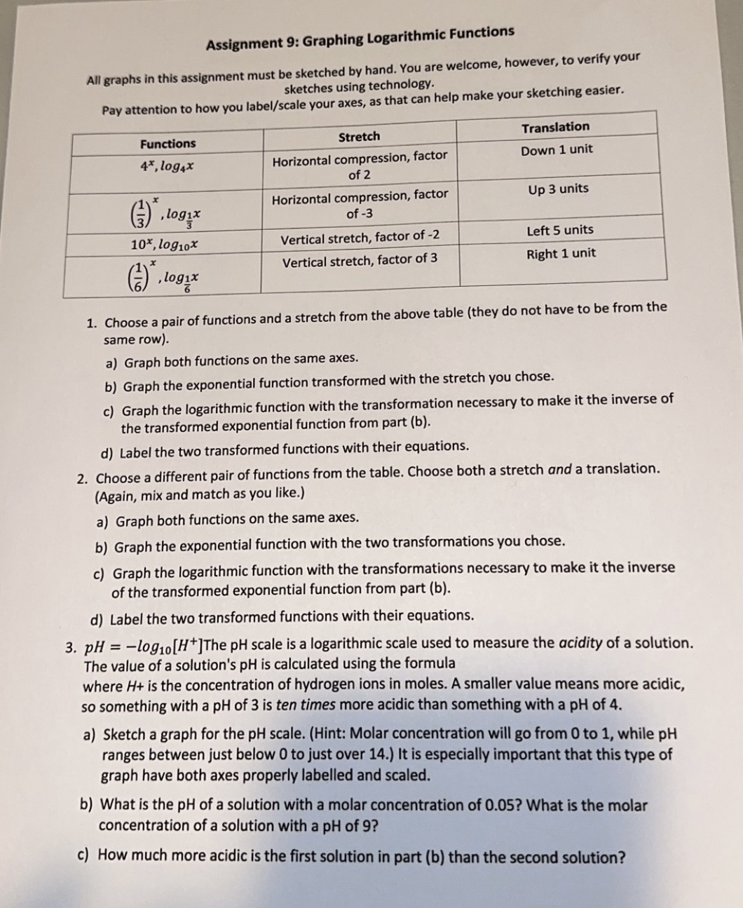 Solved Assignment 9: Graphing Logarithmic FunctionsAll | Chegg.com
