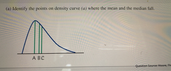 Solved The figures display three density curves, each with | Chegg.com