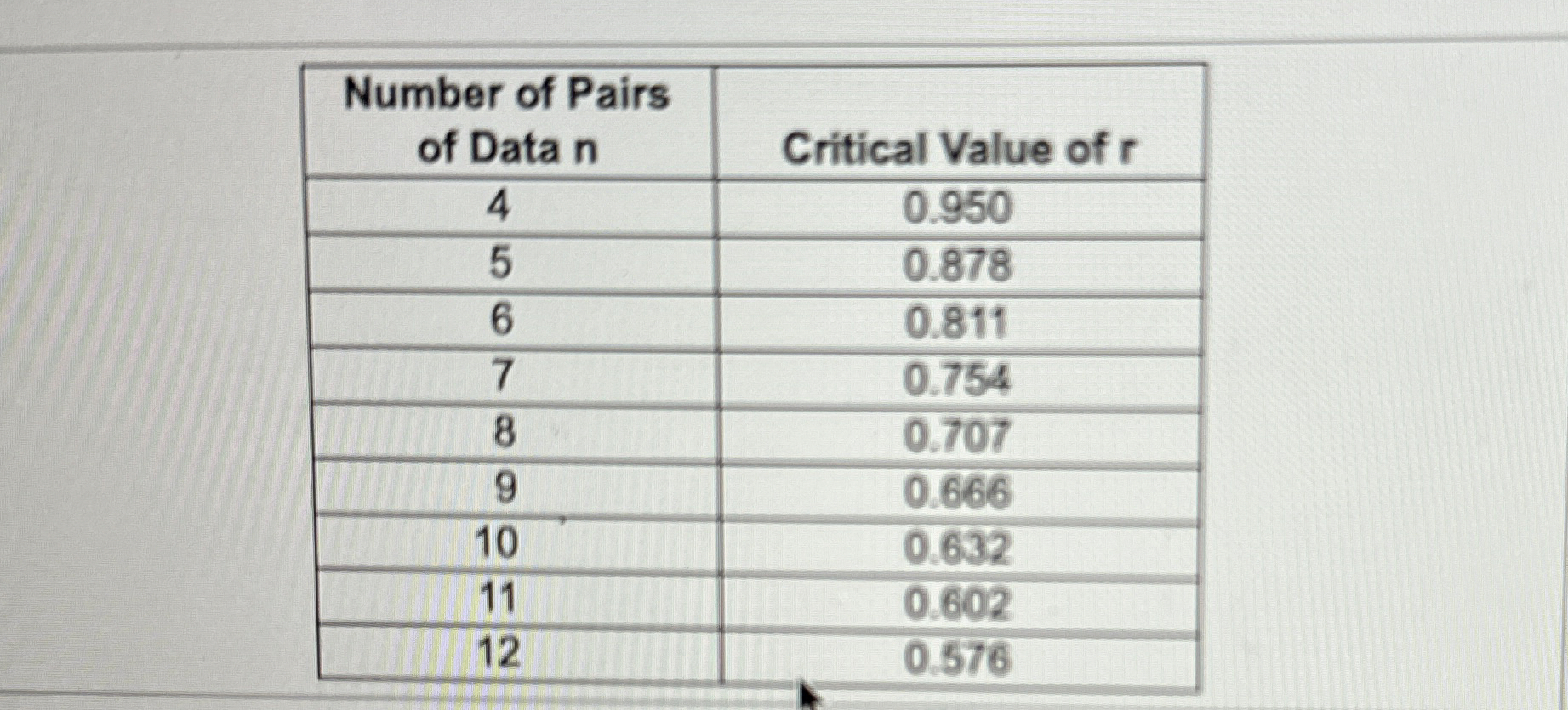 Solved For a data set of brain volumes (cm3) ﻿and IQ scores | Chegg.com