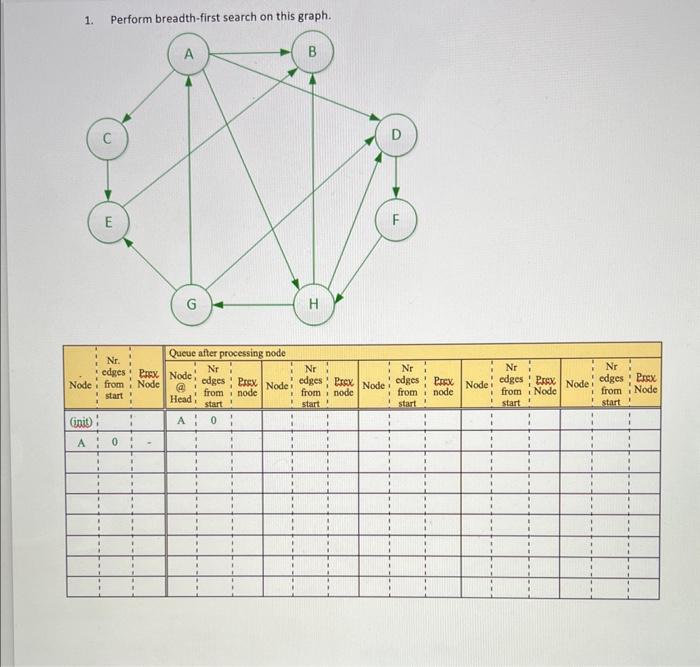 Solved 1. Perform breadth-first search on this graph.2. | Chegg.com