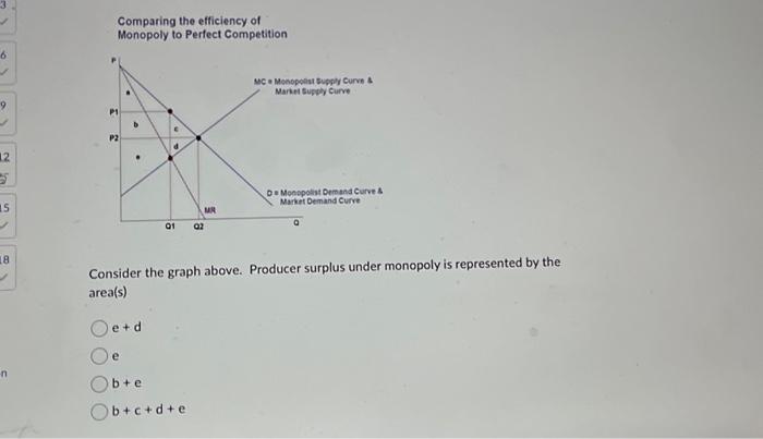 Solved Comparing the efficiency of Monopoly to Perfect | Chegg.com