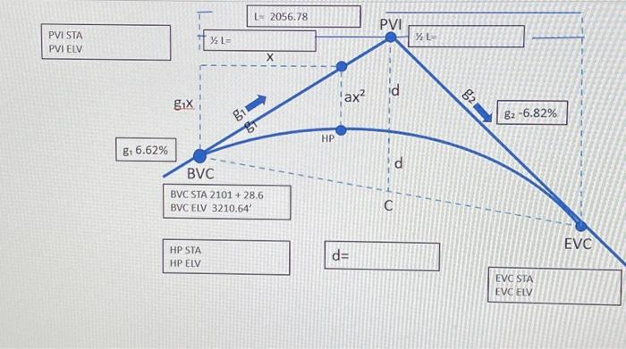 Solved On the vertical curves handout sheet, the elevation | Chegg.com