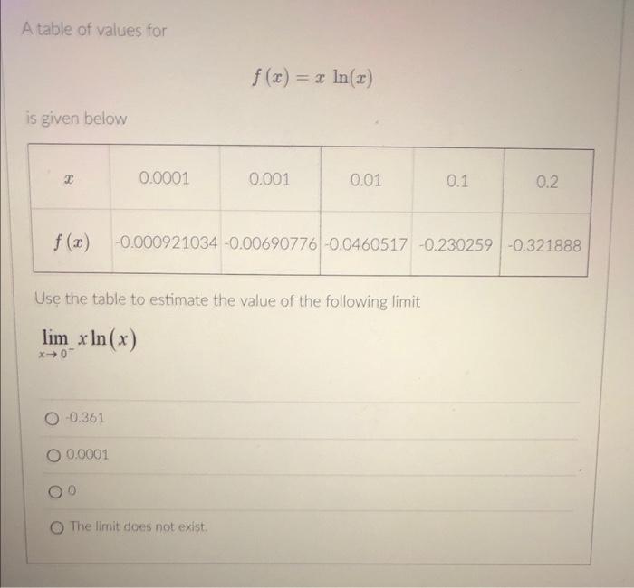 Solved A table of values for f(x)=xln(x) is given below Use | Chegg.com