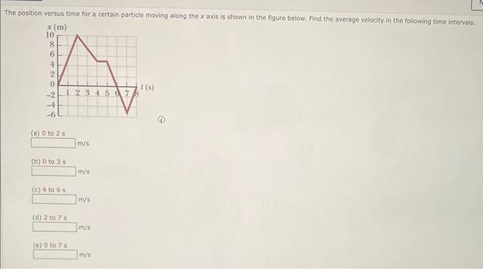 Solved The position versus time for a certain particle | Chegg.com