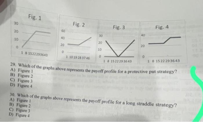 Solved A) Figure I the graphs above represents the payoff | Chegg.com