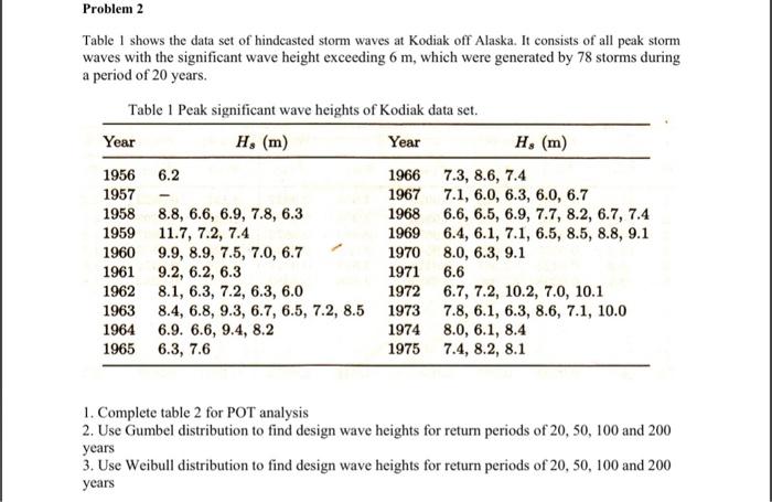 Solved Table 1 shows the data set of hindcasted storm waves | Chegg.com