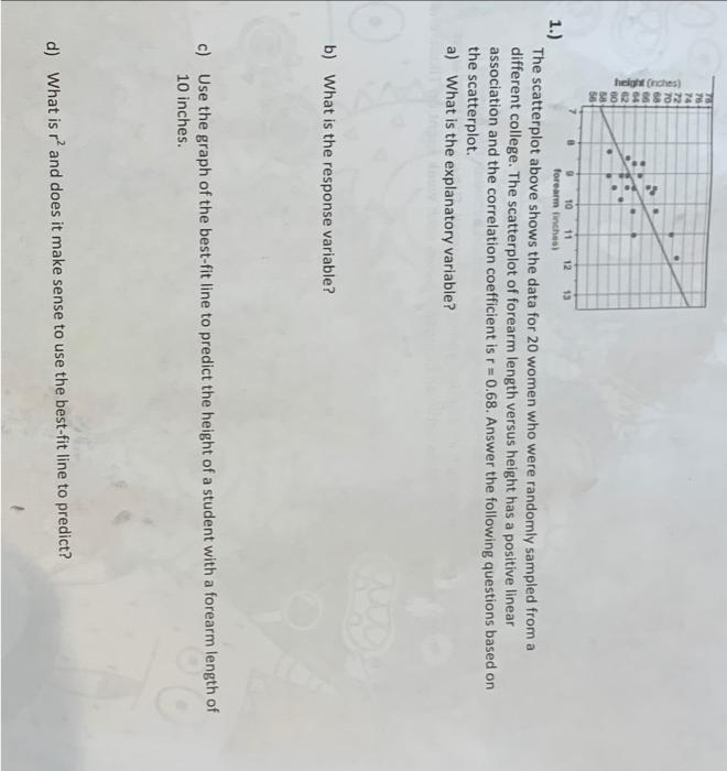 Solved The scatterplot above shows the data for 20 women who | Chegg.com