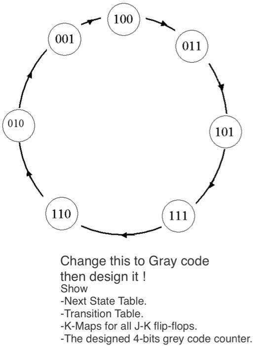 Solved 100 1 001 011 010 101 110 111 Change this to Gray | Chegg.com