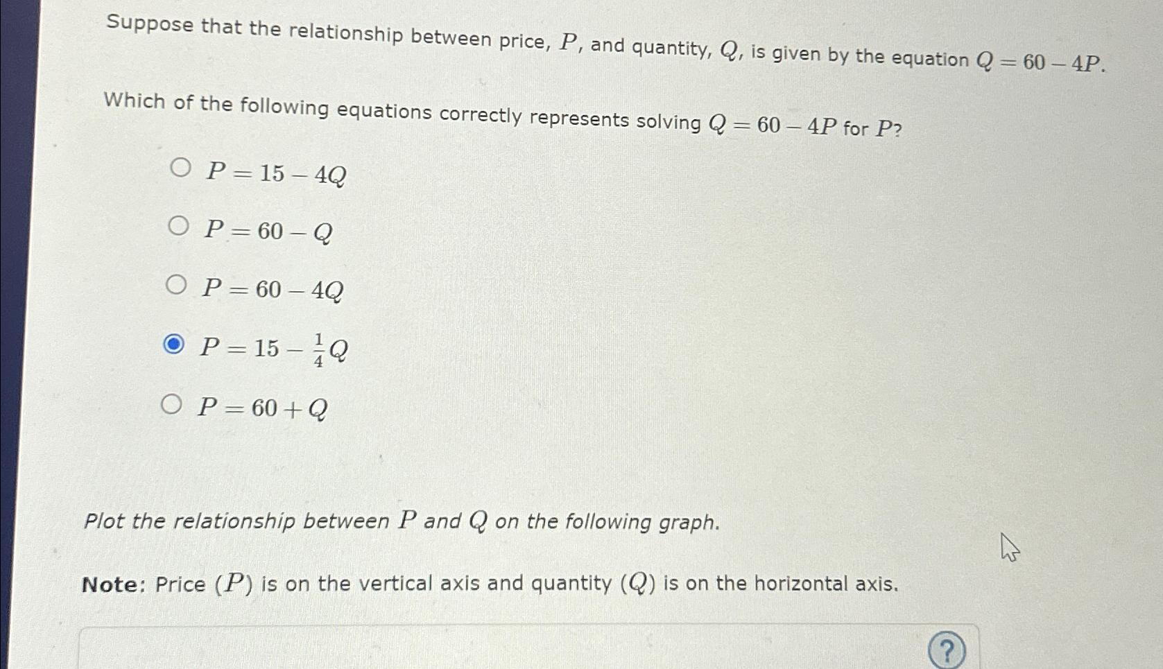 Solved Suppose that the relationship between price, P, ﻿and | Chegg.com