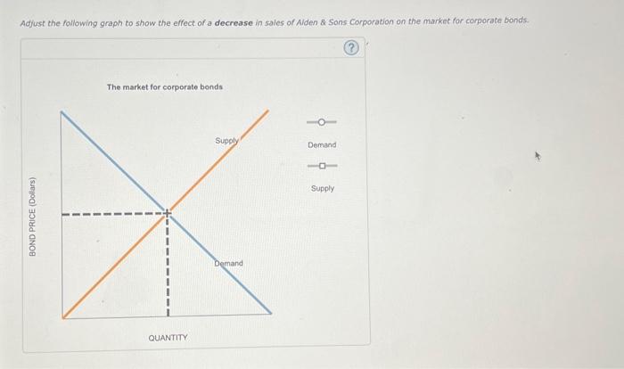 2. Comparing default risk of different financial | Chegg.com