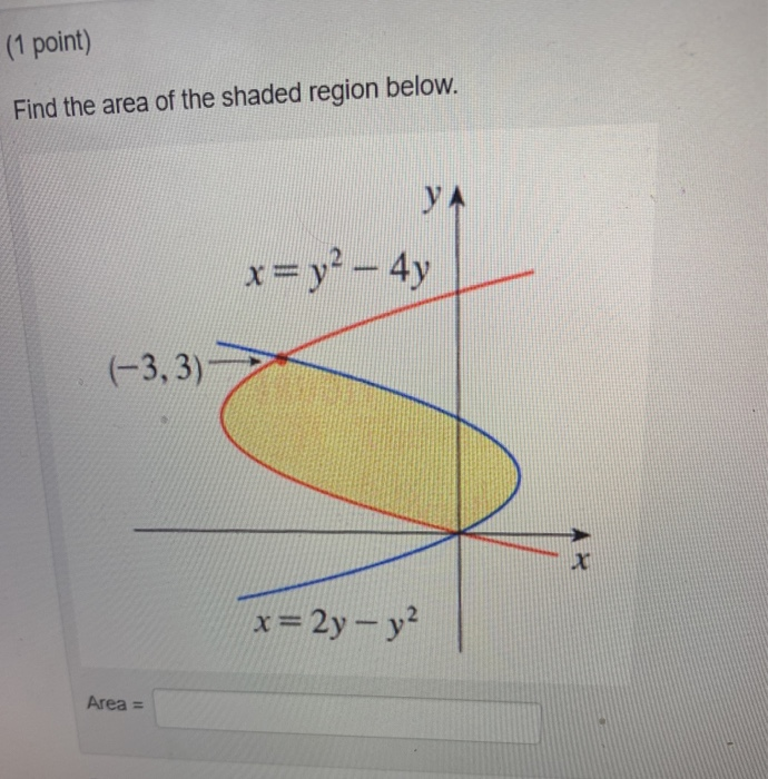 Solved HW7 Area Between Curves: Problem 1 Previous Problem | Chegg.com
