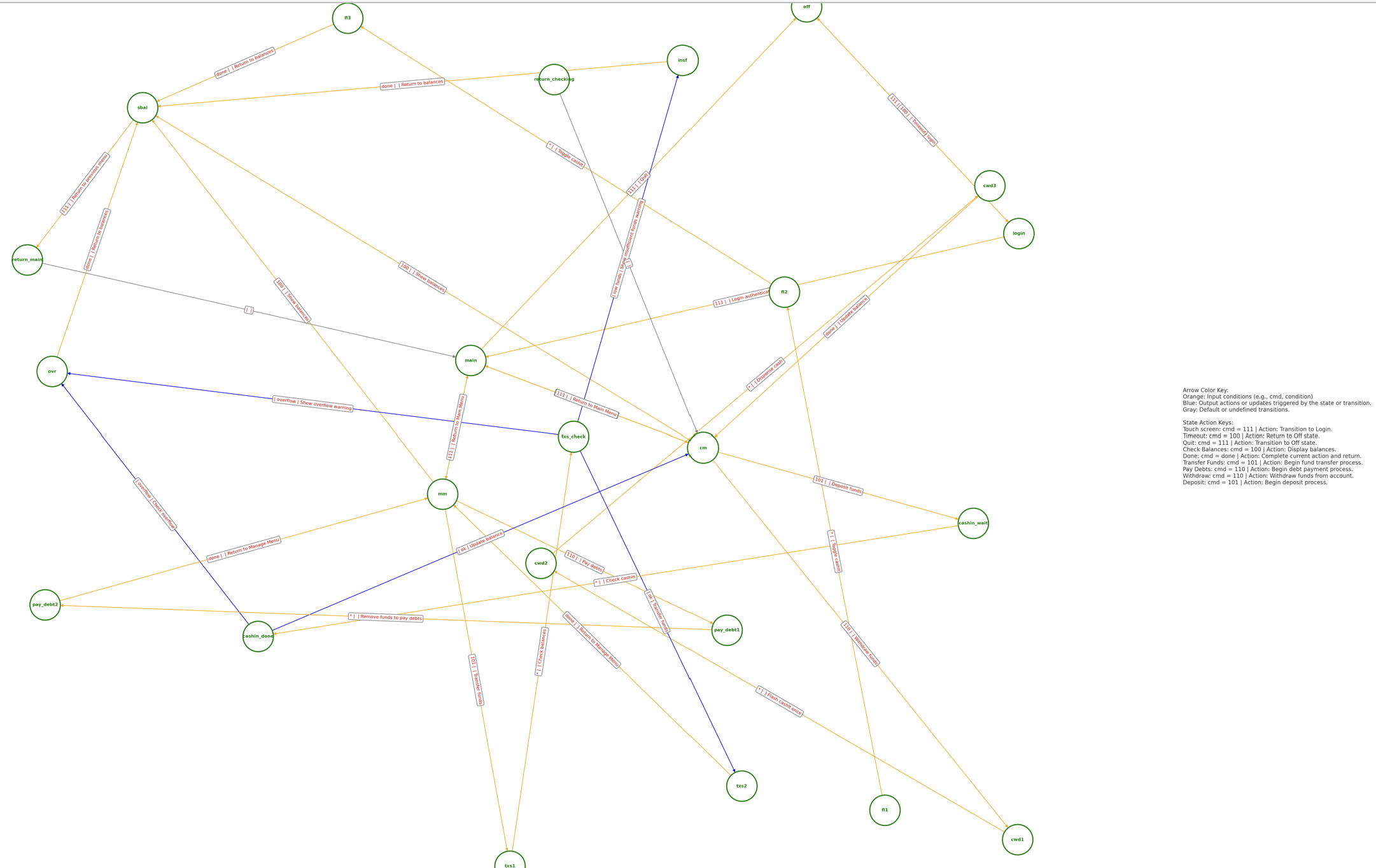 Solved Can You Please Write Me The Verilog Code For This