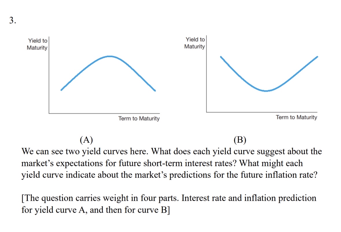 Solved (A)(B)We can see two yield curves here. What does | Chegg.com