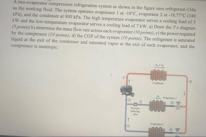 Solved A two-evaporator compression refrigeration system as | Chegg.com