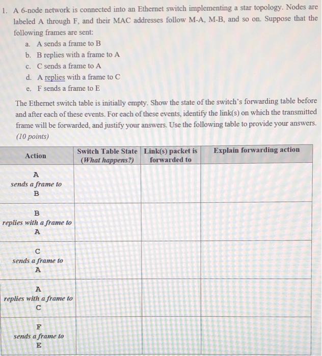 Solved 1. A 6-node network is connected into an Ethernet | Chegg.com