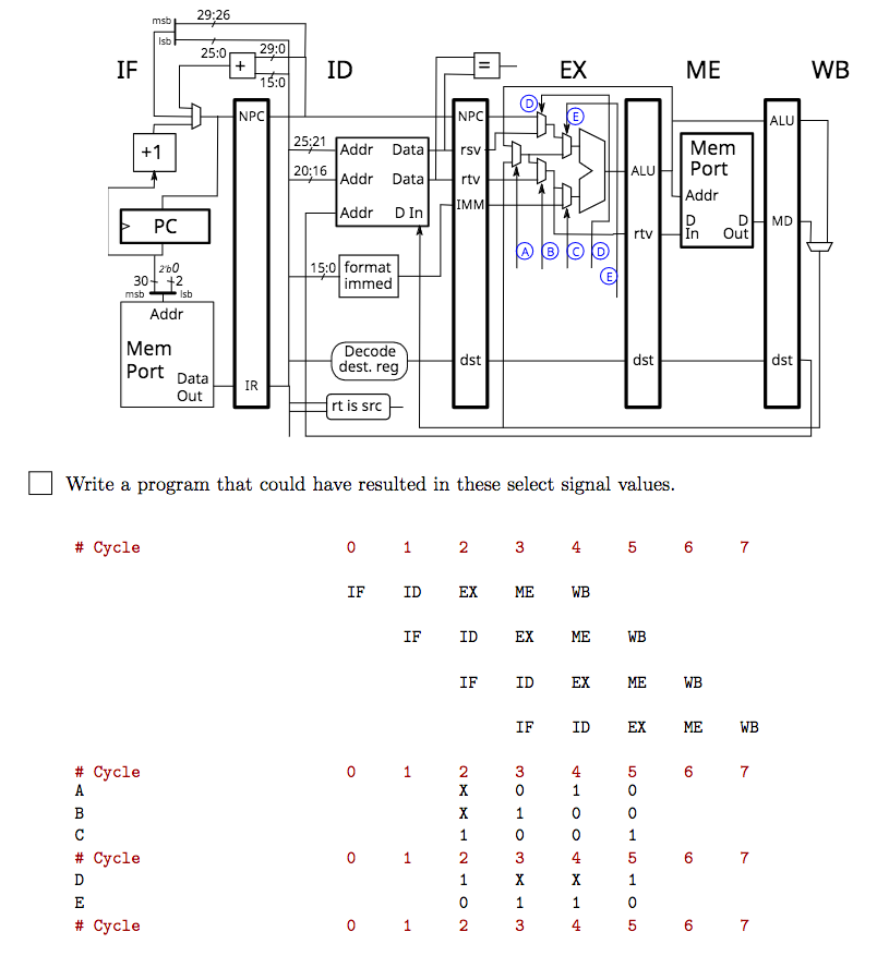 Solved Below that is an incomplete pipeline execution | Chegg.com