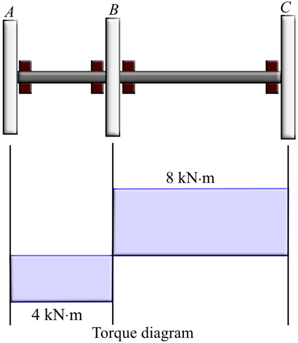 Solved: Chapter 5 Problem 8P Solution | Mechanics Of Materials 4th ... Solved: Chapter 5 Problem 8P Solution | Mechanics Of Materials 4th ...
