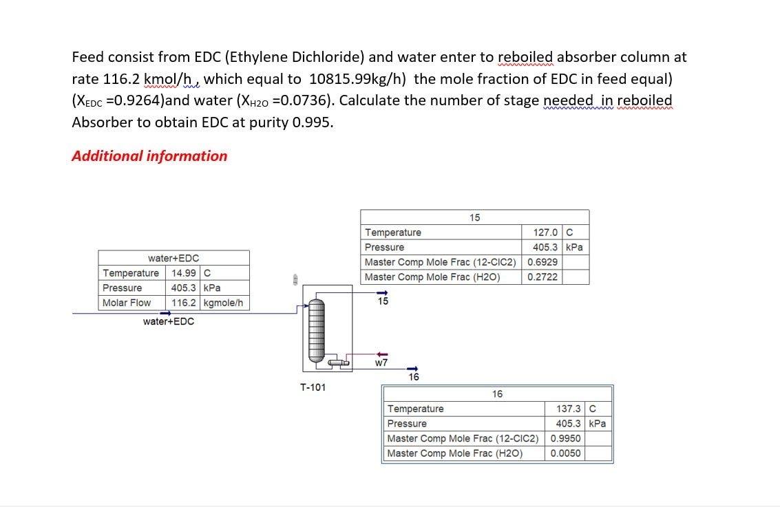 Solved Feed consist from EDC (Ethylene Dichloride) ﻿and | Chegg.com