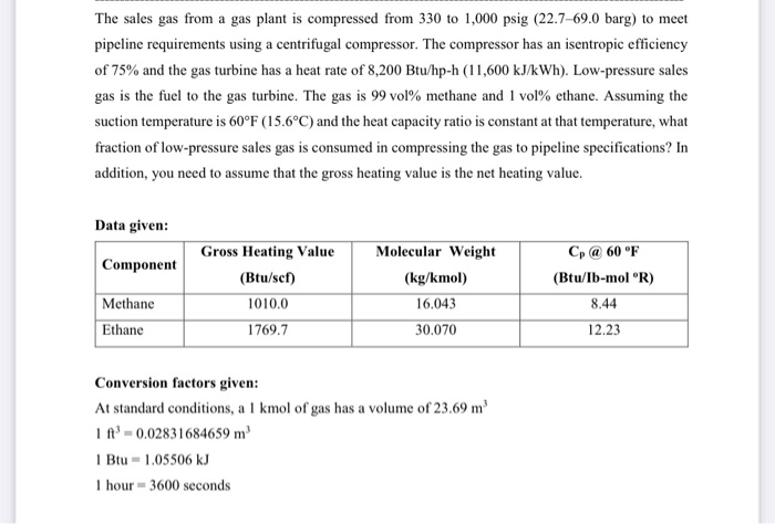 Solved The sales gas from a gas plant is compressed from 330 | Chegg.com