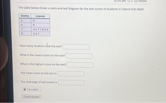 Solved The table below shows a stem-and-leaf diagram for the | Chegg.com