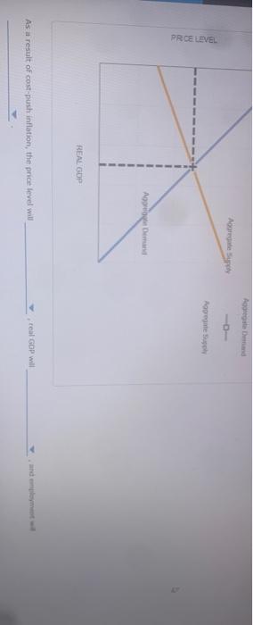 Solved EAs a resialt of cost-push inflation, the price level | Chegg.com