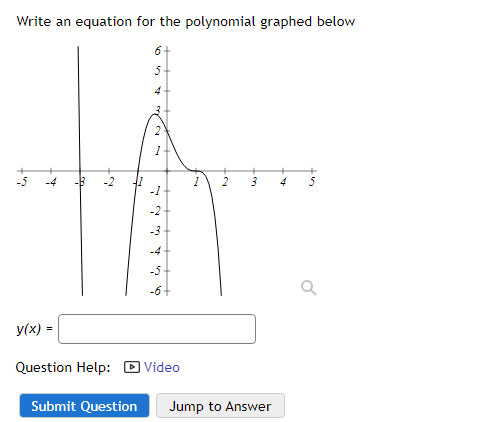 Solved Write an equation for the polynomial graphed below | Chegg.com
