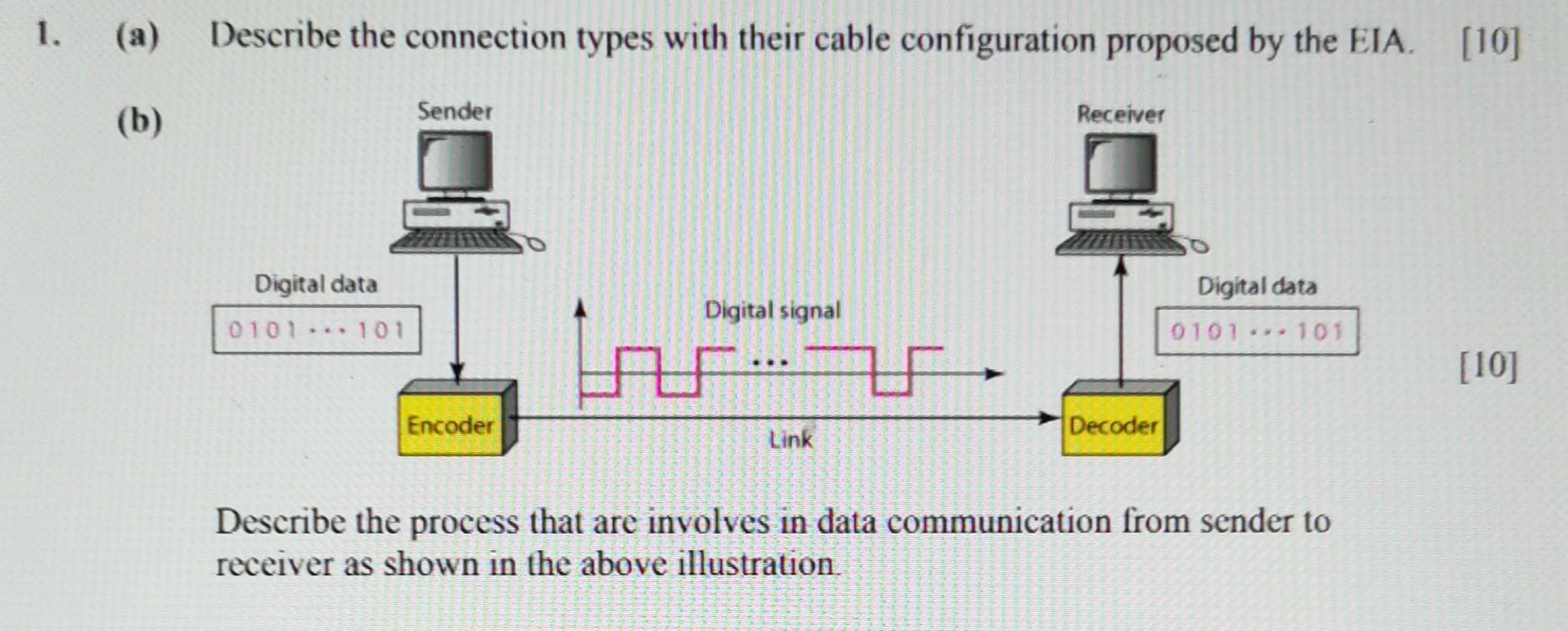 Solved 1. (a) Describe the connection types with their cable | Chegg.com