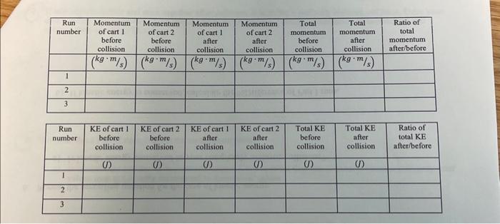 Solved DATA TABLES: PART | Chegg.com
