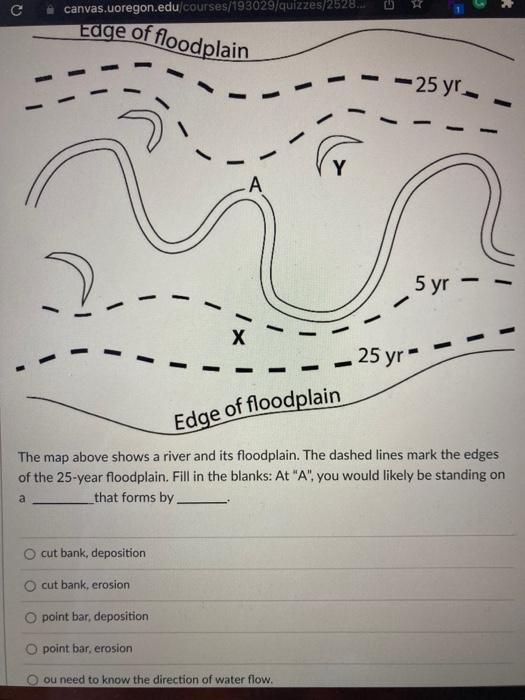 Solved Generalized Cross Section o Rattlesnake Hills Lan | Chegg.com