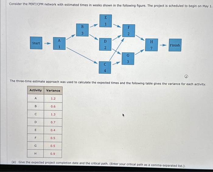 Solved Consider the PERT/CPM network with estimated times in | Chegg.com