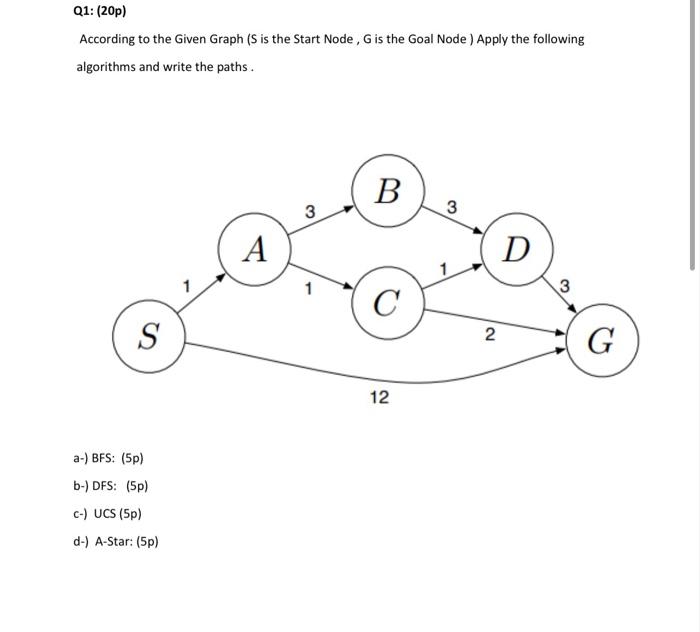 Solved Q1: (20p) According to the Given Graph ( S is the | Chegg.com